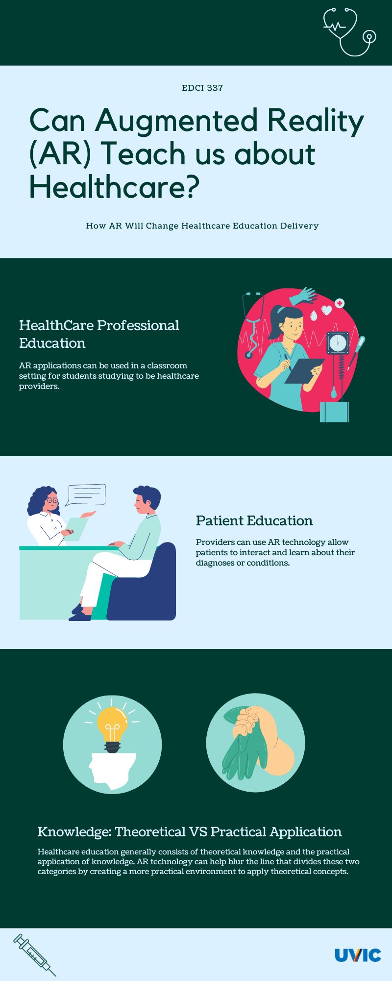 Blog Post 2: How Augmented Reality will Change Healthcare Education ...